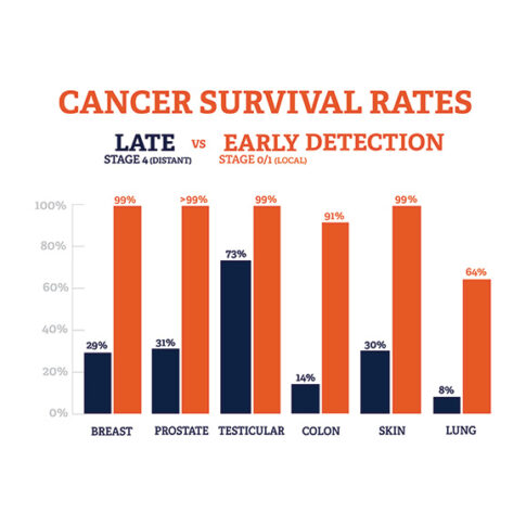 DetecTogether - Providing accessible health and wellness training that ...