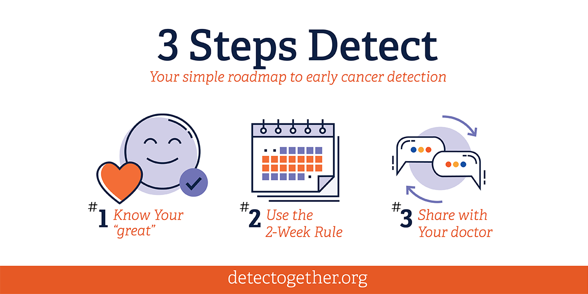 Learn 3 Steps Detect - DetecTogether Learn 3 Steps Detect - DetecTogether
