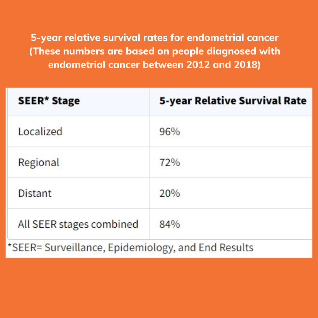 September is Gynecologic Cancer Awareness Month - DetecTogether