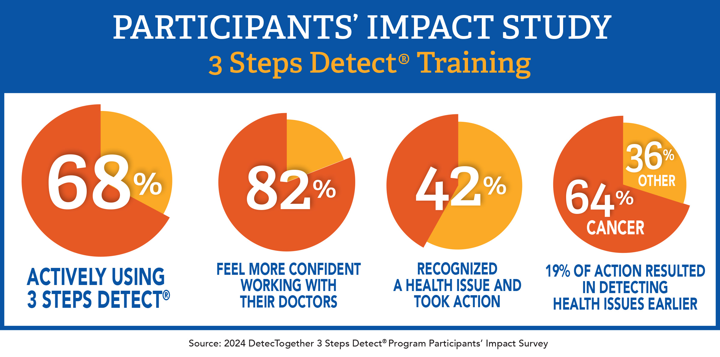 Education & Training - DetecTogether